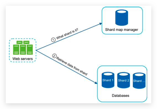 System Design Interview | reading