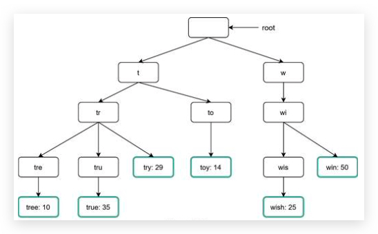 System Design Interview | reading