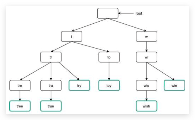 System Design Interview | reading
