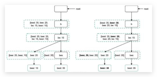 System Design Interview | reading
